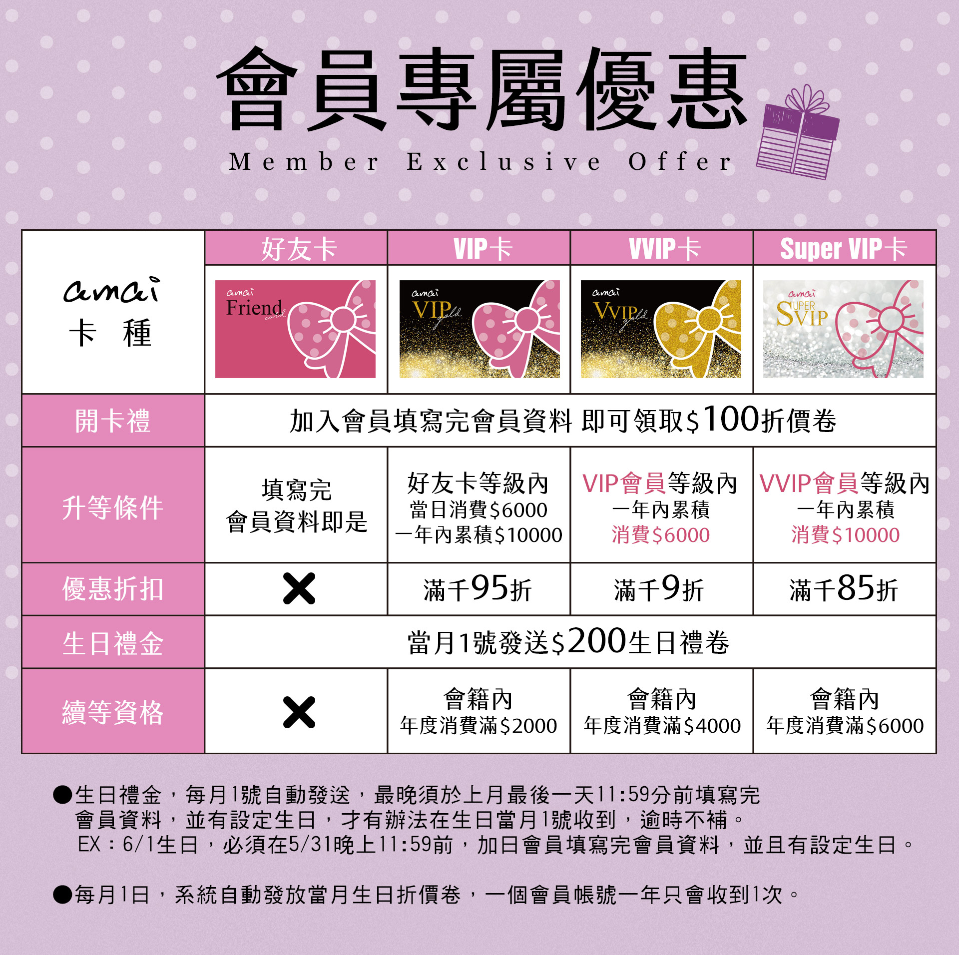會員制度會員等級說明 amai amai