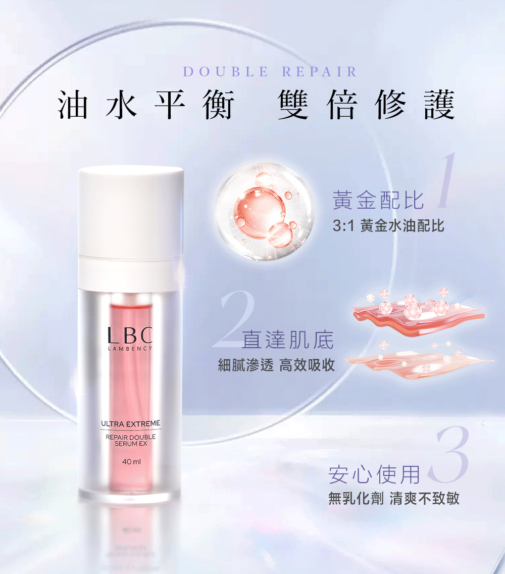 【LBC】超能安敏原生露120ml+超能修護雙精萃40ml+超能AI全能乳霜50ml - PChome 24h購物